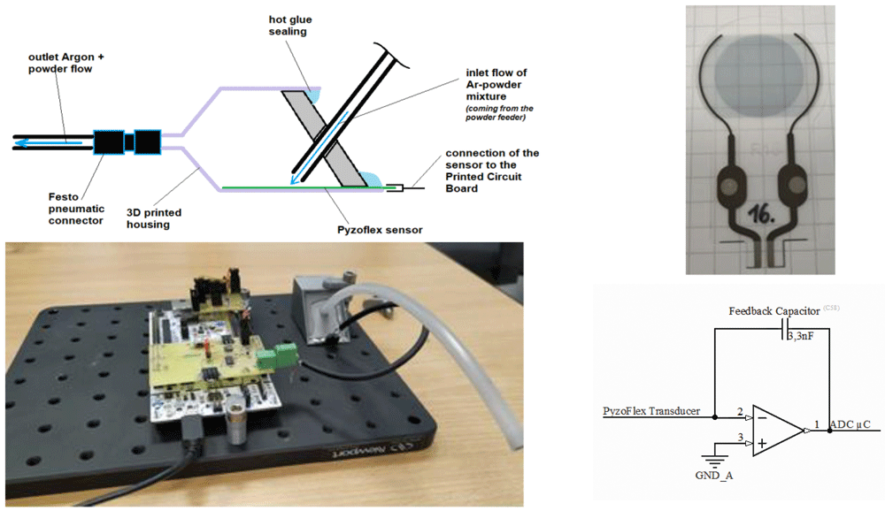 Monitoring concept for powder flow... | Materials Open Research